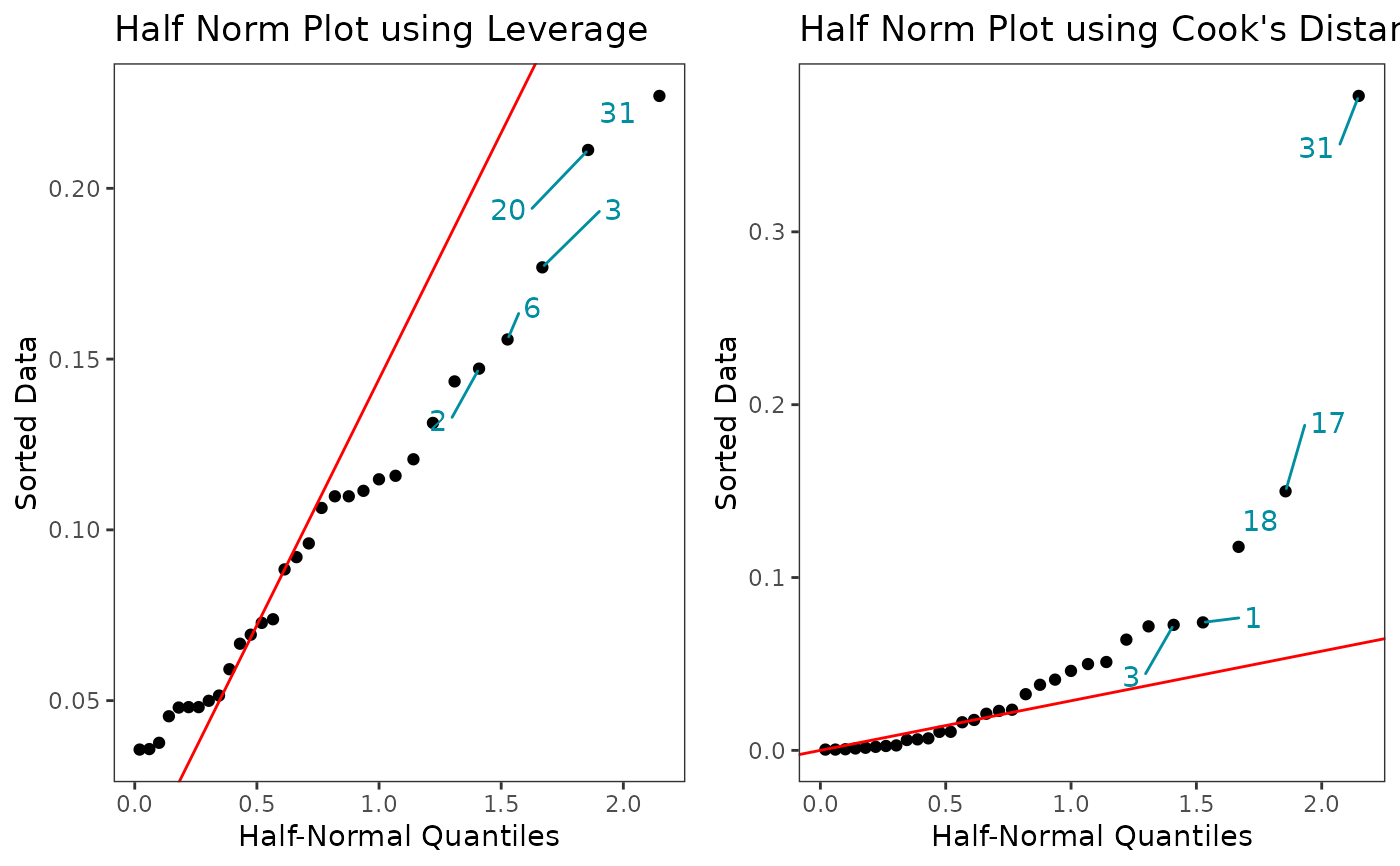 GLM Diagnostic Plots with ggplot2 — glm_diagnostic_plots • ggDoE