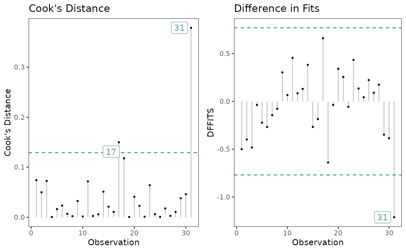GLM Diagnostic Plots with ggplot2 — glm_diagnostic_plots • ggDoE
