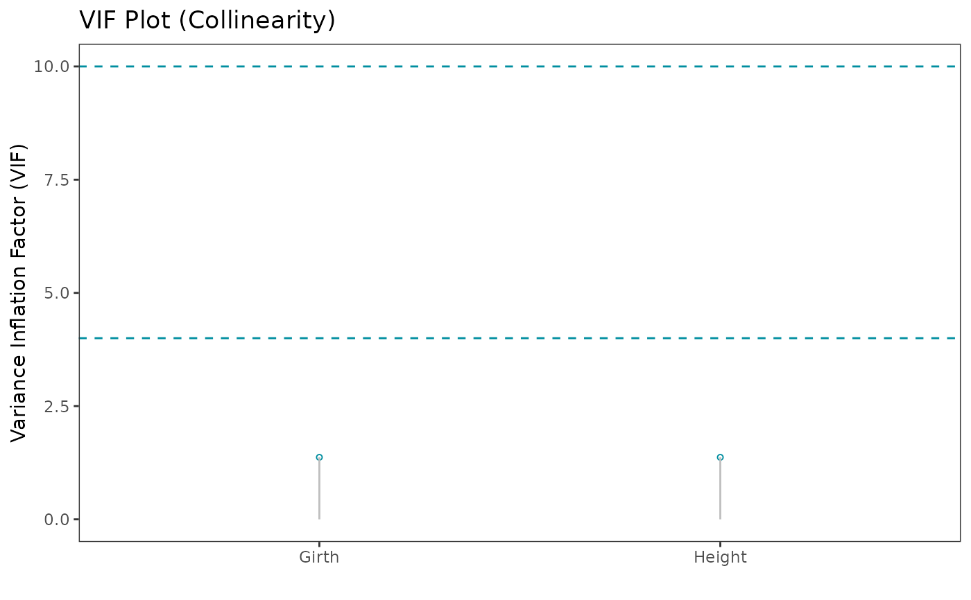 GLM Diagnostic Plots with ggplot2 — glm_diagnostic_plots • ggDoE